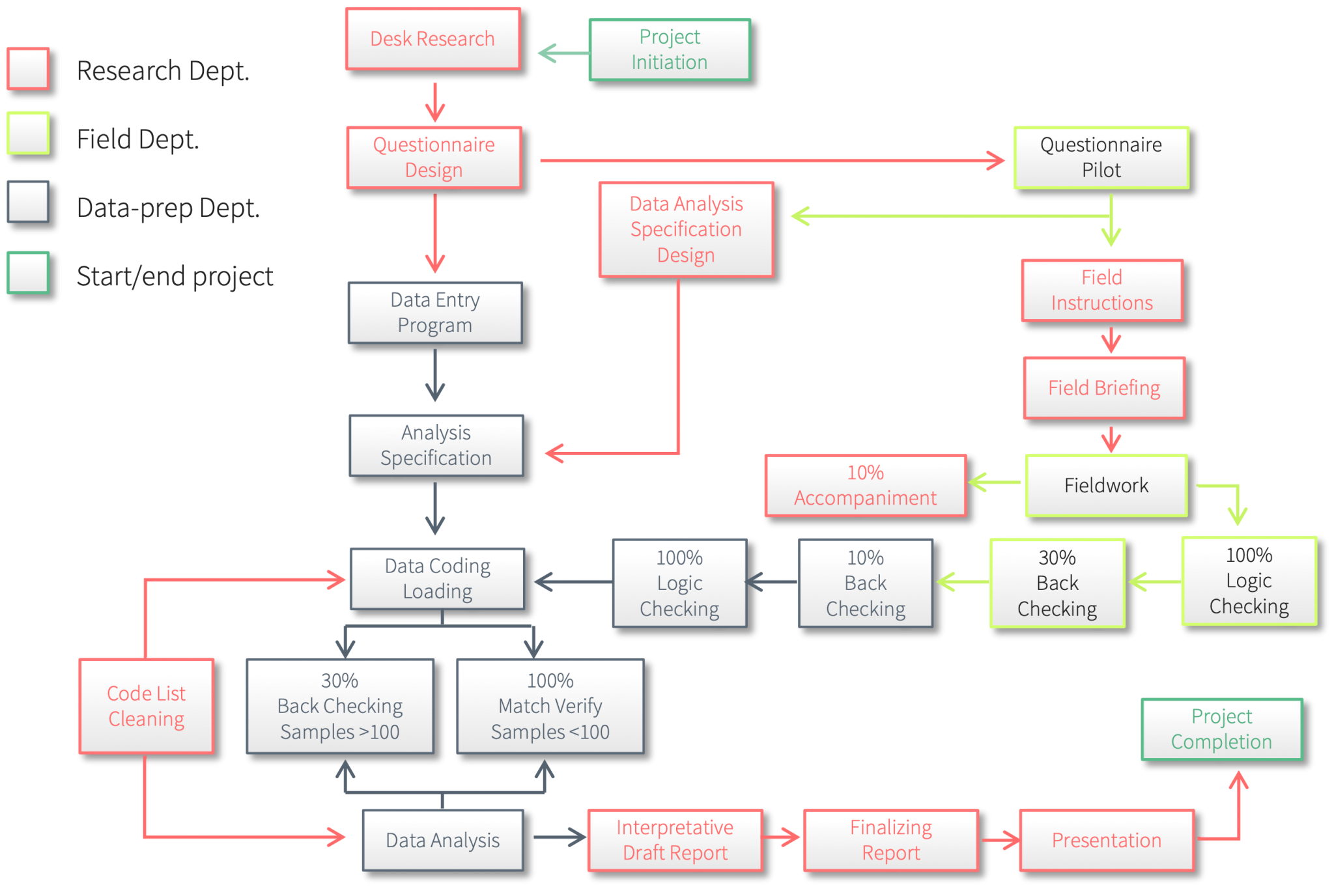 Client Service Models – Dimensions Market Research and Consultancy